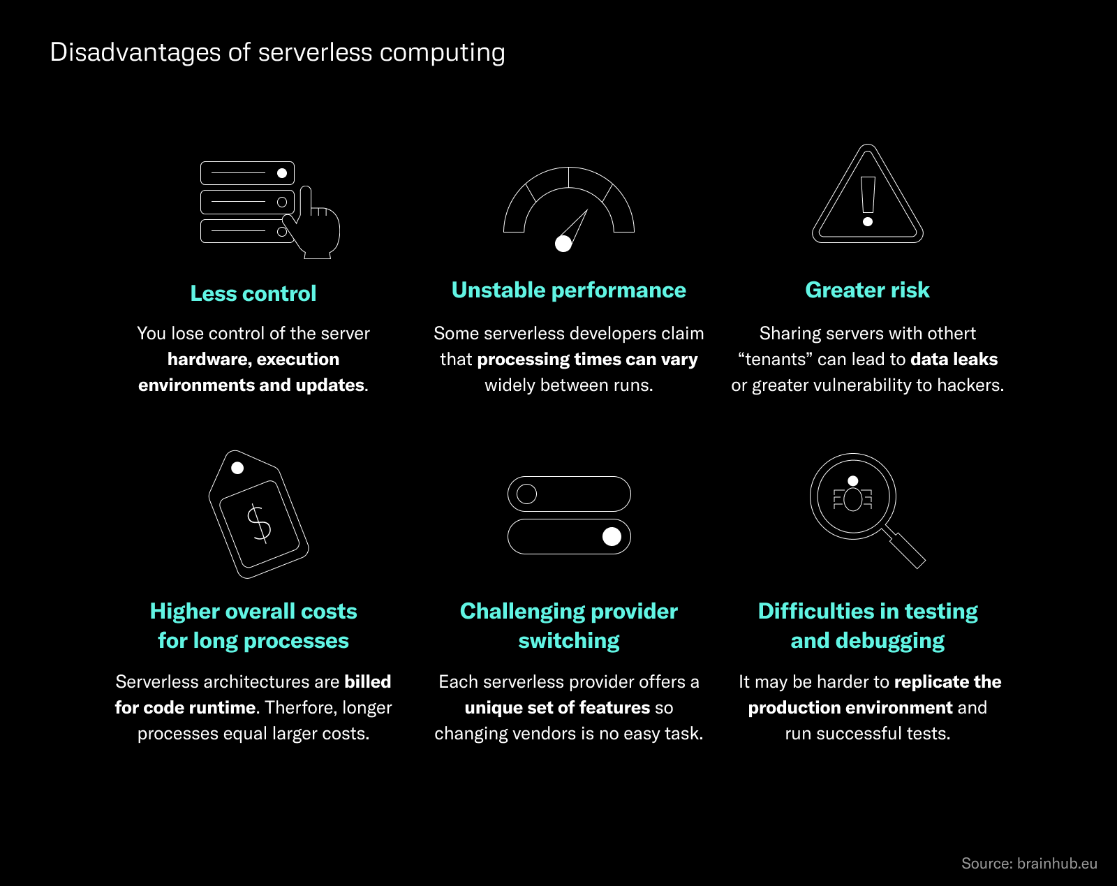 6 Disadvantages Of Serverless Computing [2023]
